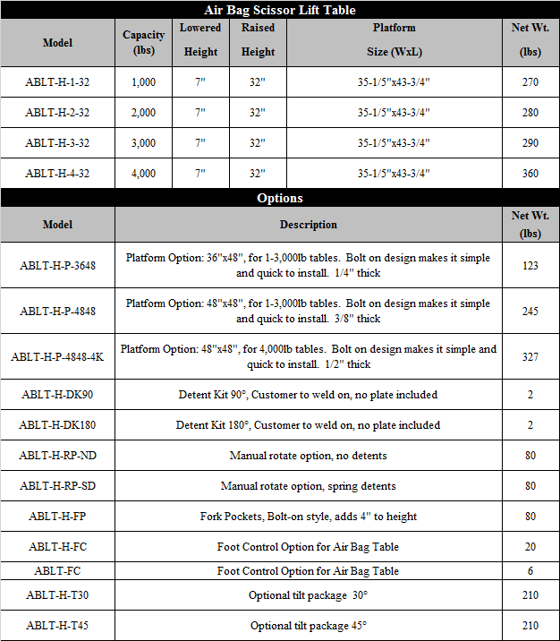 Air Bag Scissor Lift Tables - Industrial Man Lifts,Aircraft Maintenance ...
