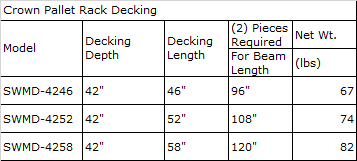Crown Pallet Rack Decking - Industrial Man Lifts,Aircraft Maintenance ...