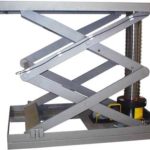 Mechanically Actuated Horizontal Ball Screw Lift Table - Industrial Man ...