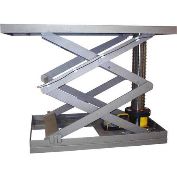 Mechanically Actuated Horizontal Ball Screw Lift Table - Industrial Man ...