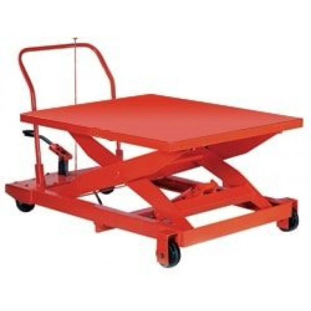 Portable Manual Scissor Lift Table - Industrial Man Lifts